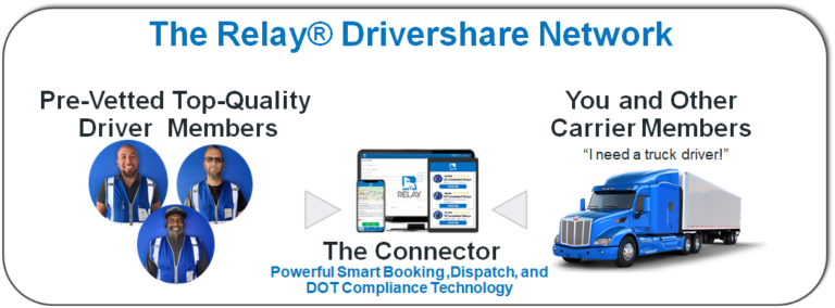 Instantly Hire CDL Drivers | Relay On Demand